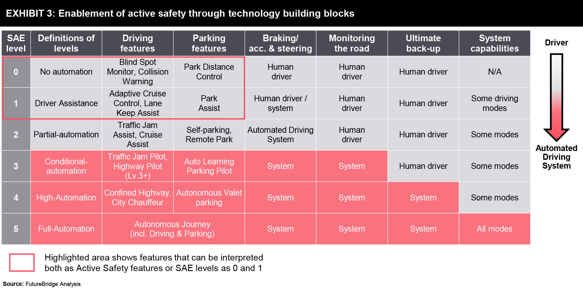 Active Safety Regulations to Enable Mass Adoption of Advanced Safety ...