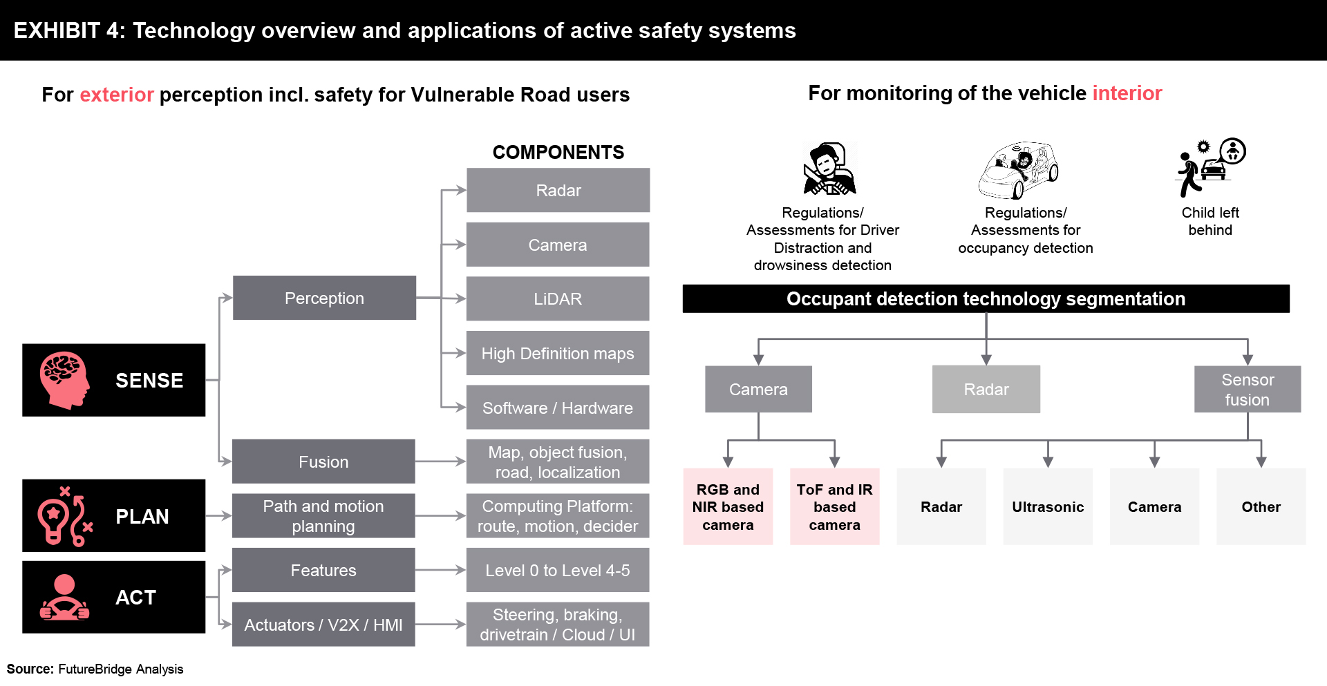 Active Safety Regulations to Enable Mass Adoption of Advanced Safety ...