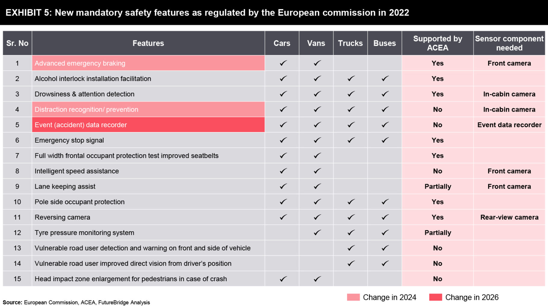 Active Safety Regulations to Enable Mass Adoption of Advanced Safety ...