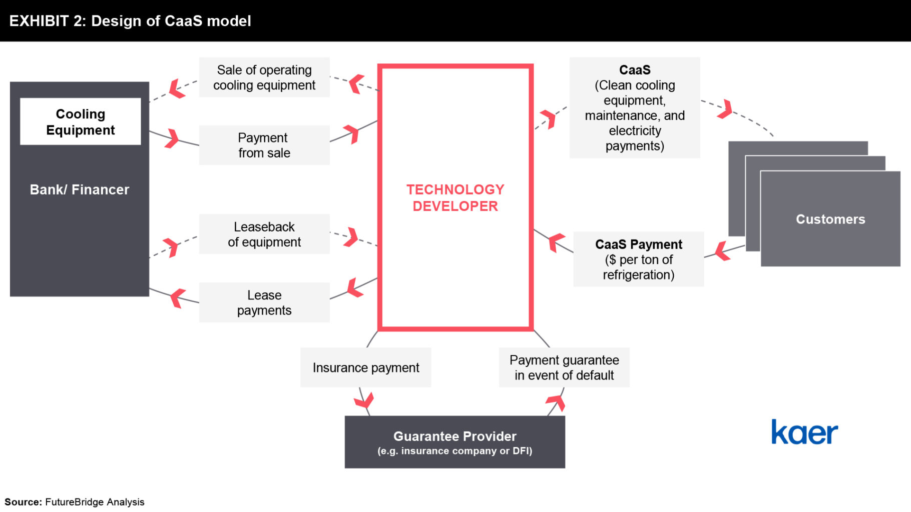 X-as-a-Service: Accelerating Energy Transition with Servitization ...