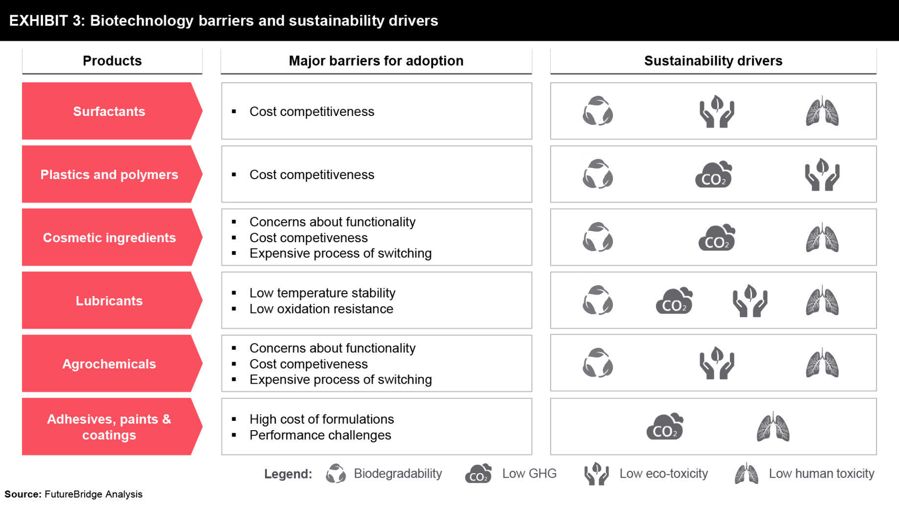 Biotechnology Opportunities and Challenges within Chemical Process ...