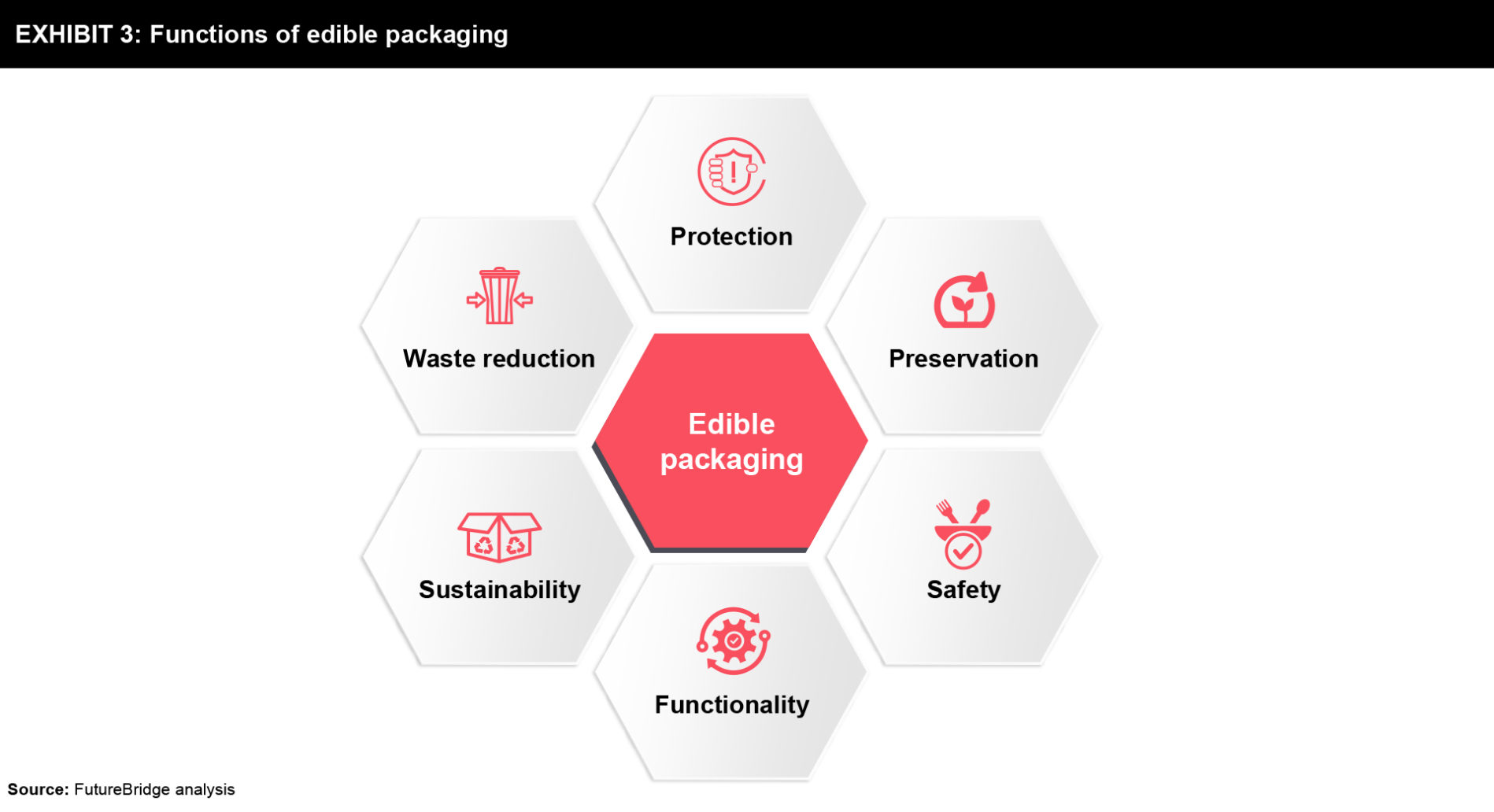 Seaweed-based Packaging - FutureBridge