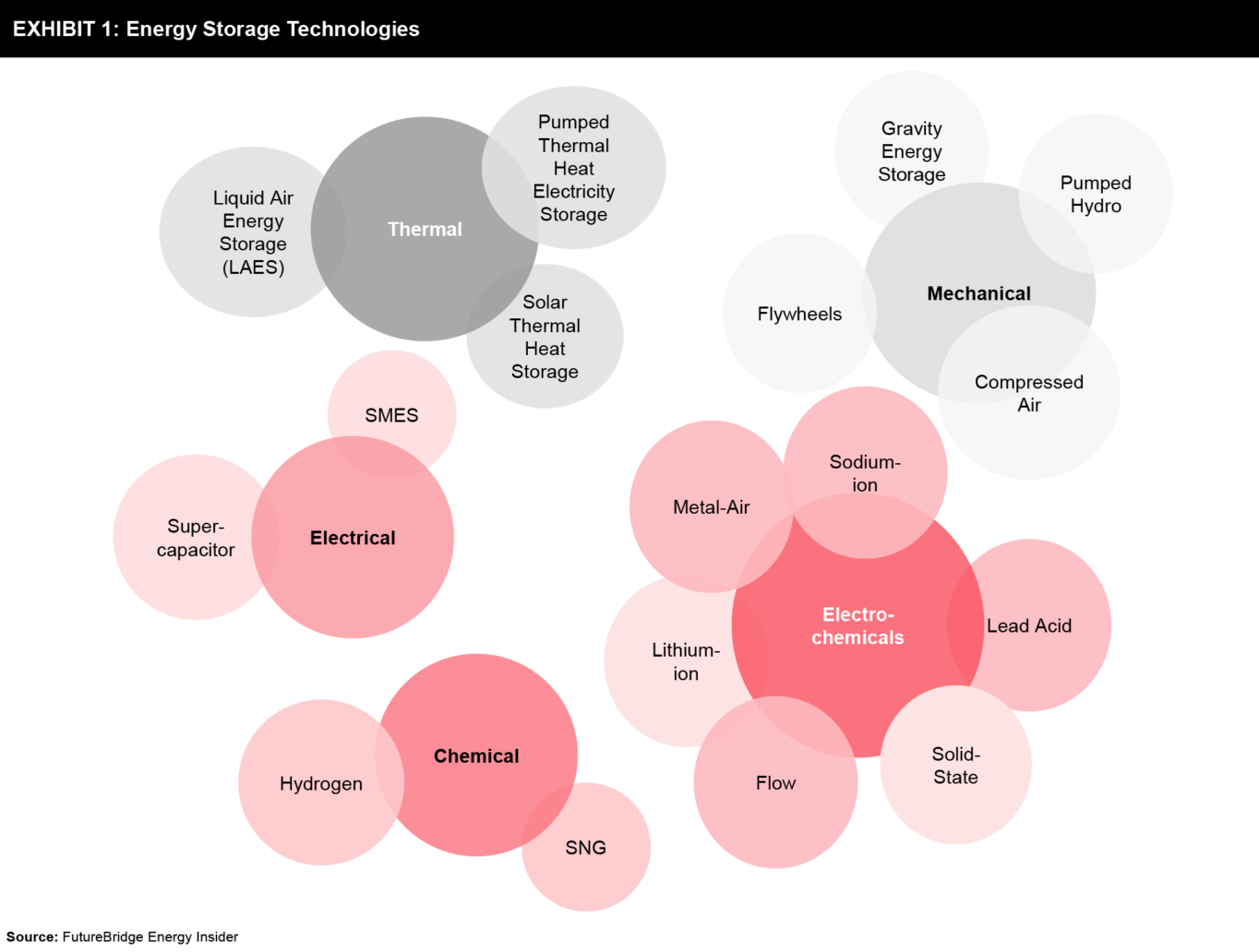 Is Buoyancy Energy Storage Technology a Viable Solution - FutureBridge