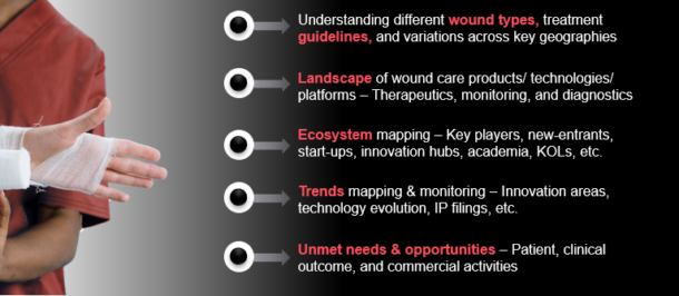 Innovation in Wound Care and Diagnostics – Evolving Landscape ...