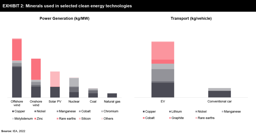 Decarbonization & Sustainability In Mining | FutureBridge