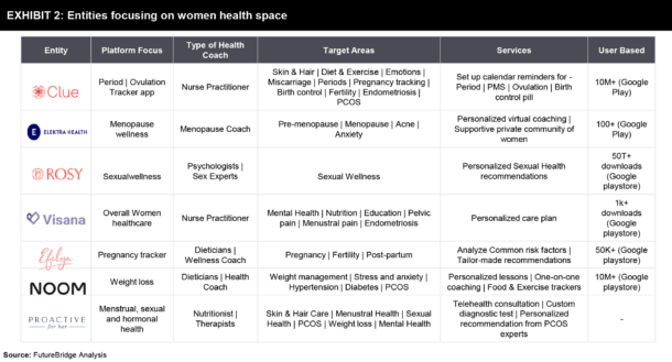 Digitalization In Women’s Health - FutureBridge