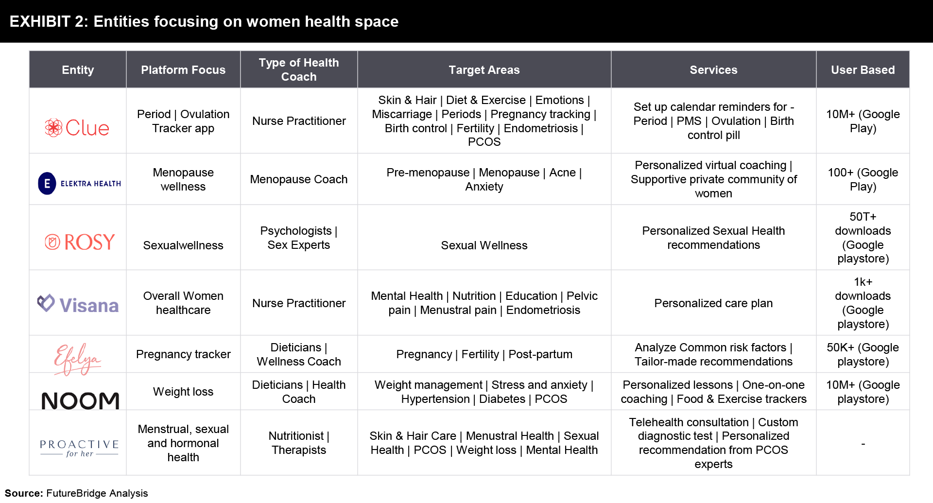 Digitalization In Women’s Health - FutureBridge