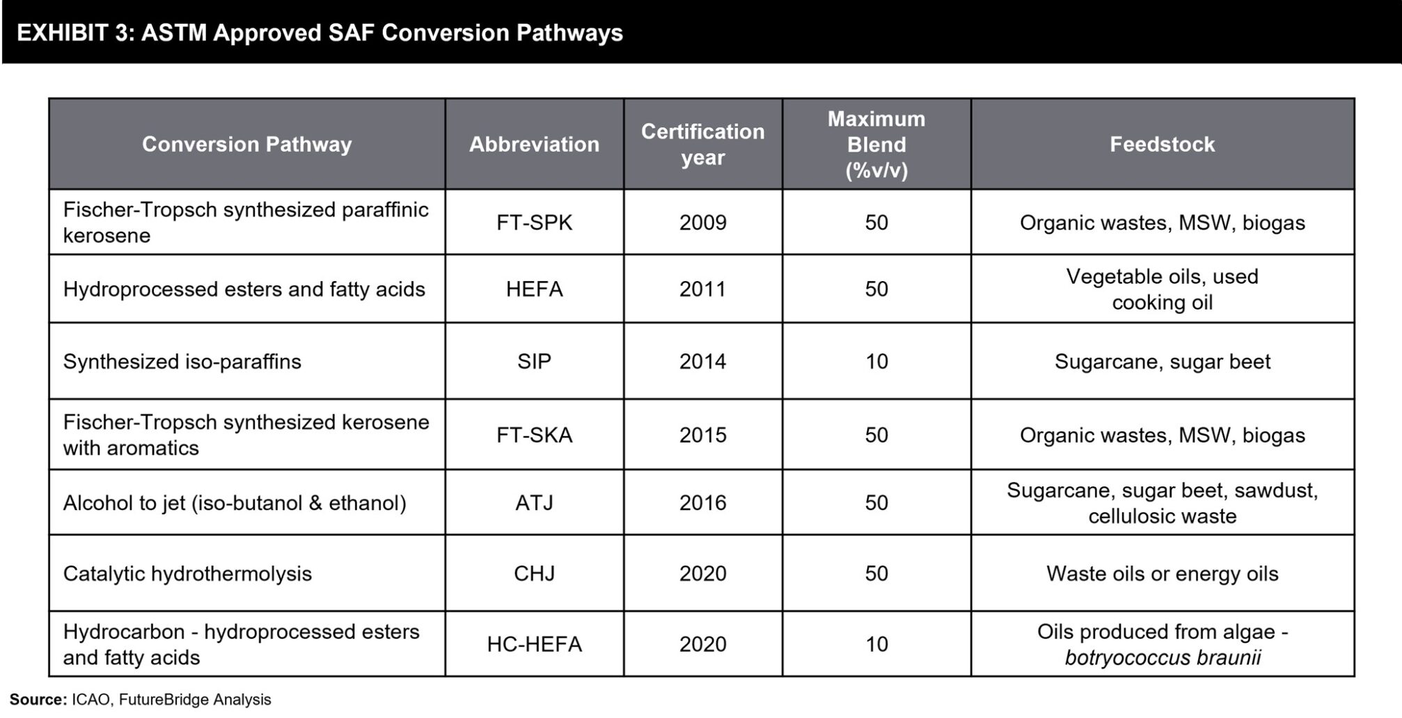 Greener Future: The Promise of Sustainable Aviation Fuels
