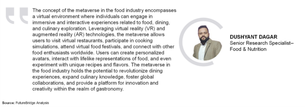 Metaverse in Food Industry