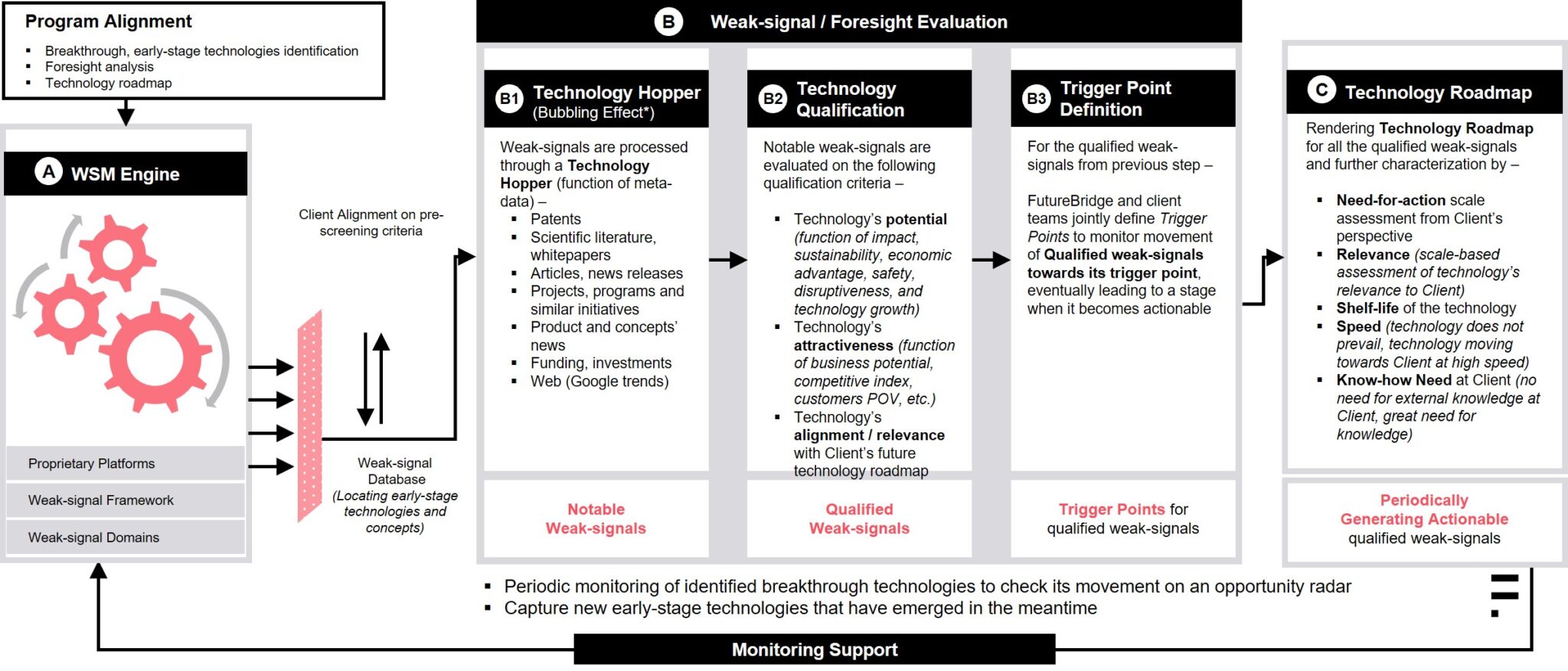 Future Human-Vehicle Interaction | Case Study | Mobility | FutureBridge