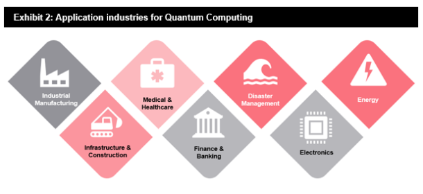 Quantum Technologies In Industrial Manufacturing - FutureBridge
