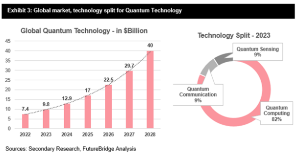 Quantum Technologies In Industrial Manufacturing - FutureBridge