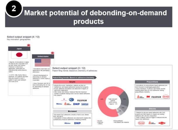 Adhesion Alchemy: From Concept to Market The Debonding-on-Demand Odyssey