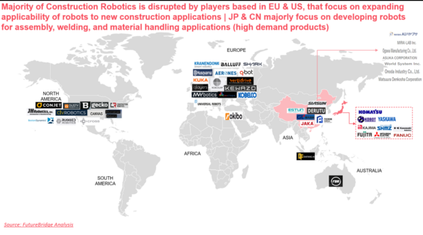 The Growing Role of Robots in the Construction and Industrial Services ...
