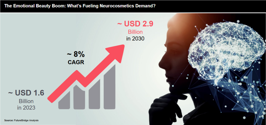 Beyond Skin Deep: Neurocosmetics as the Next Frontier in Beauty