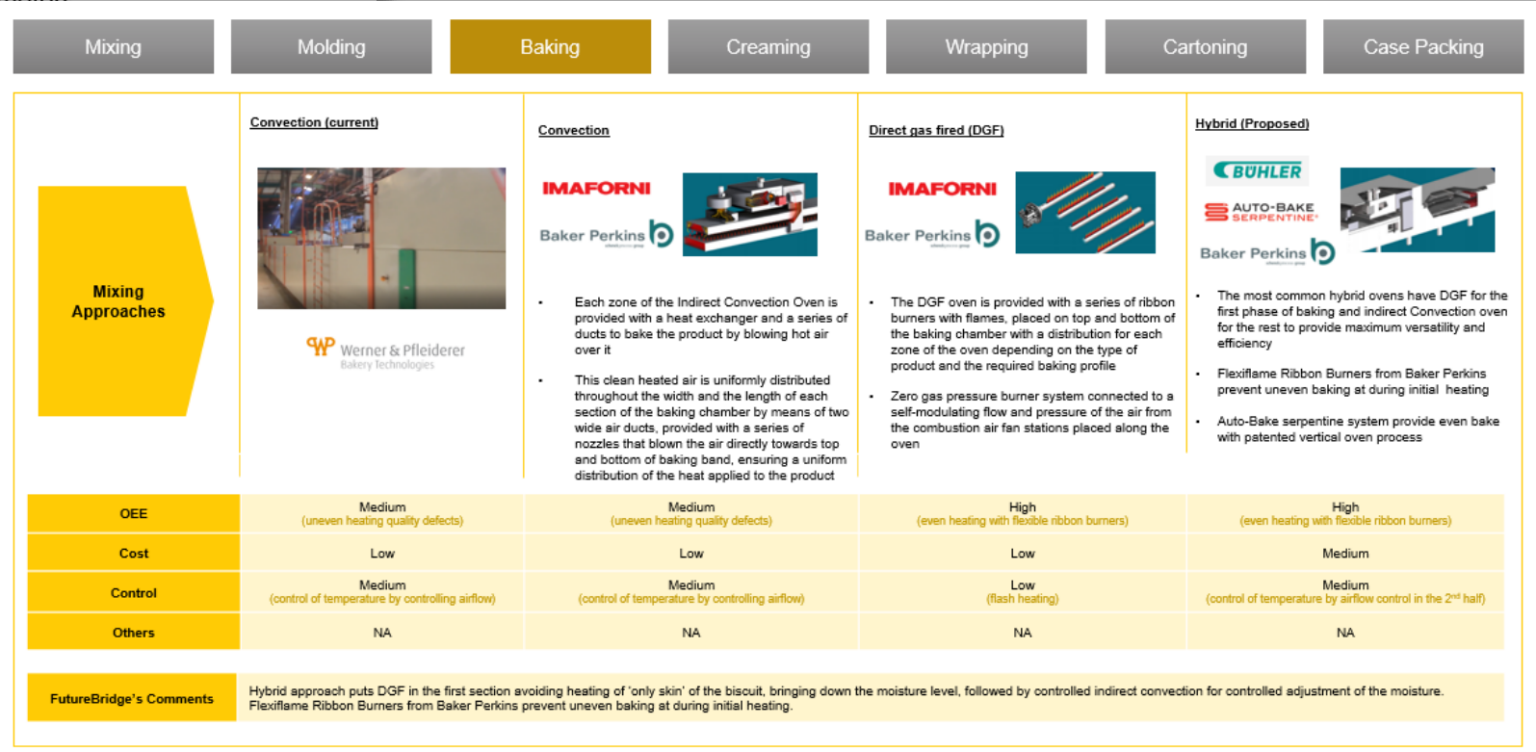 Maximizing competitiveness with strategic product line evaluation in ...